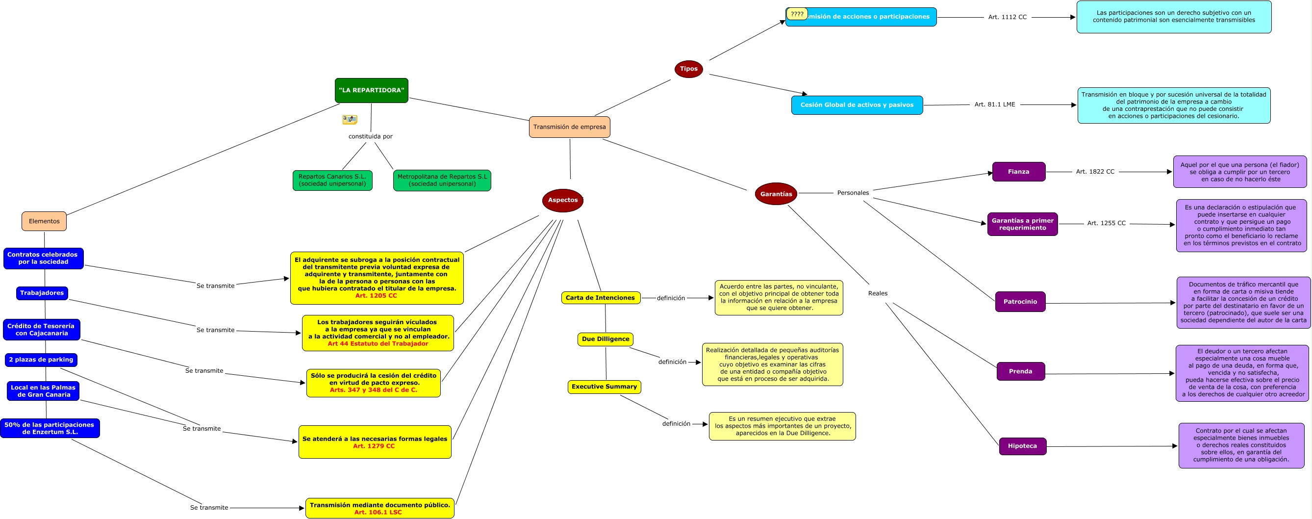 Escenari 2 - La Repartidora